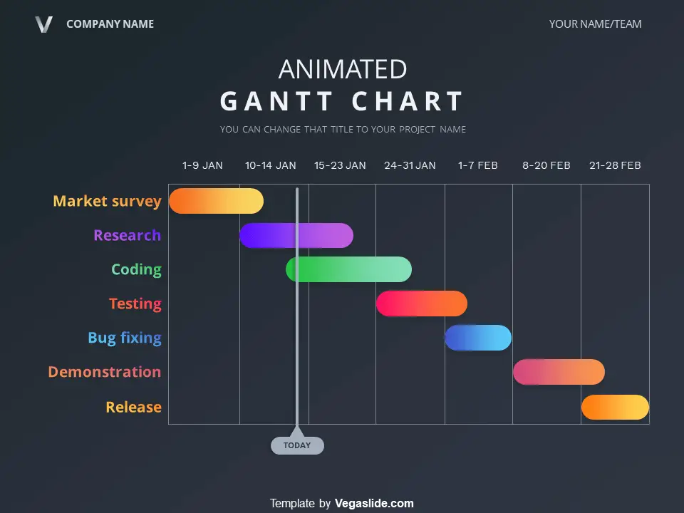 Beautiful Animated Gantt Chart PowerPoint Template Vegaslide